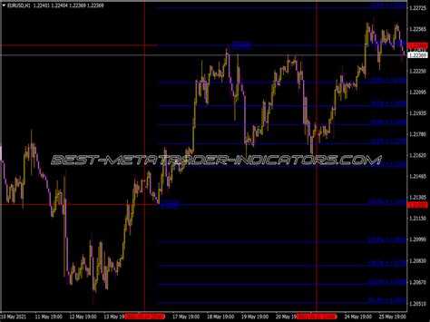 Last Week Fibo Indicator ⋆ Top Mt4 Indicators Mq4 Or Ex4 ⋆ Best