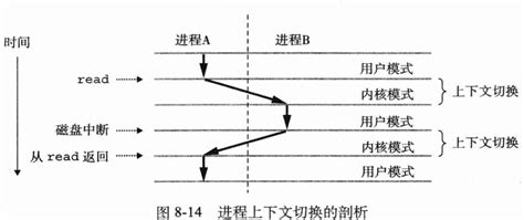 csapp 第八章 异常控制流 读书笔记 giantpandacv