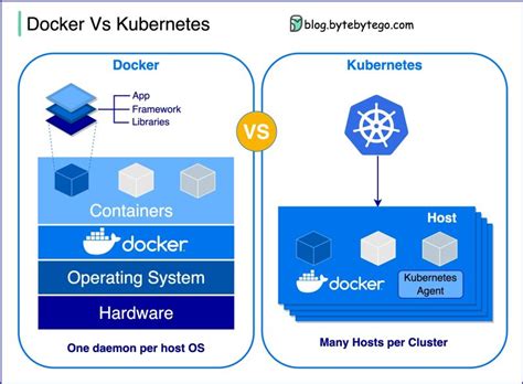 Understanding Dockerfile Instructions And Their Equivalents In Kubernetes