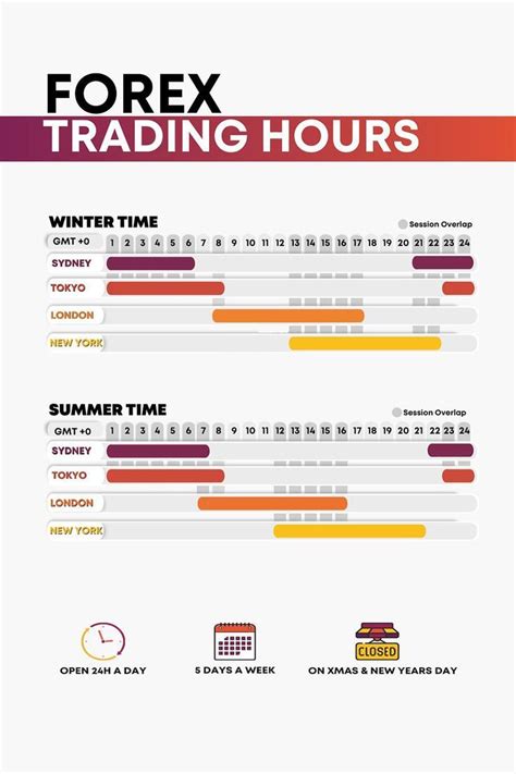 Forex Trading Hours Stock Trading Forex Trading Forex Trading Quotes