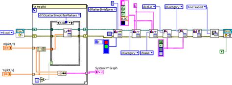 Report Generation Excel Xy Graph Isnt Really Labview General Lava