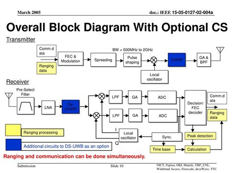 Date Submitted March Ppt Download