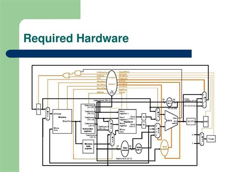 PPT COE Interrupt And Exception Handling PowerPoint Presentation ID