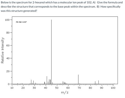 Solved Below Is The Spectrum For 2 Hexanol Which Has A