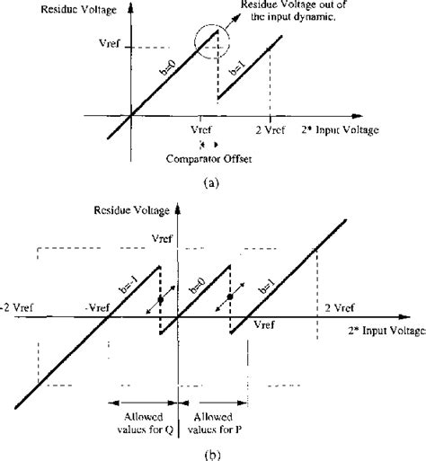 Figure 1 From A Cmos 13 B Cyclic Rsd A D Converter Semantic Scholar