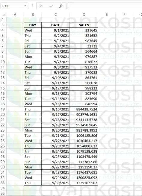 HOW TO PREDICT THE FUTURE VALUES IN EXCEL USING FORECAST FUNCTION GyanKosh Learning Made Easy
