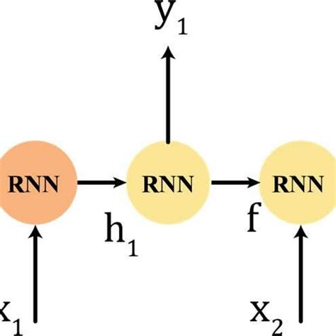 Schematic Diagram Of LSTM Model Figure 2 Displays The Schematic Diagram Download Scientific