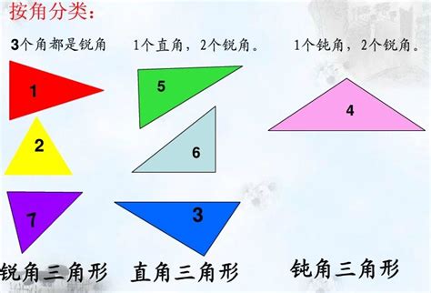 直角锐角钝角的认识图 直角锐角钝角怎么画 钝角三角形的图片 第3页 大山谷图库