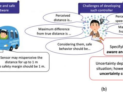 Transforming Uncertain Control Systems