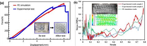 Figure 1 From Compressive Behavior Of A Novel Hexagonal Nodes Based 3d