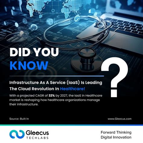 Gleecus Techlabs Inc On Linkedin Healthcareinnovation Cloudtransformation Iaasinhealthcare