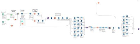 Interning At Cbres Location Intelligence Team Esri Canada Gis Centres Of Excellence