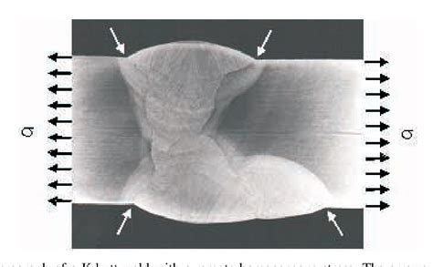 Figure 1 From Modelling Fatigue Crack Growth In Haz Of Welded Area