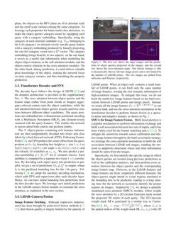 TransFusion Robust LiDAR Camera Fusion For D Object Detection With Transformers DeepAI