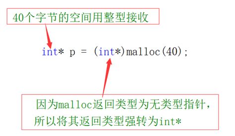 详解cc动态内存函数（malloc、free、calloc、realloc）c Free Csdn博客