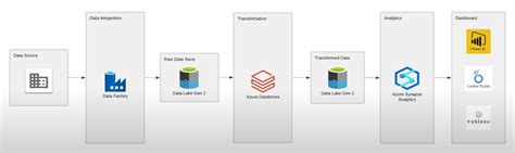 GitHub VarunKhumaar Airbnb Azure Data Engg Pipeline