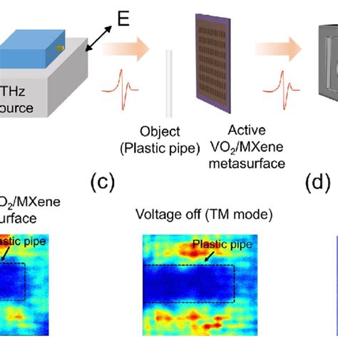 thz imaging modulation by using the vo 2 mxene metasurface a