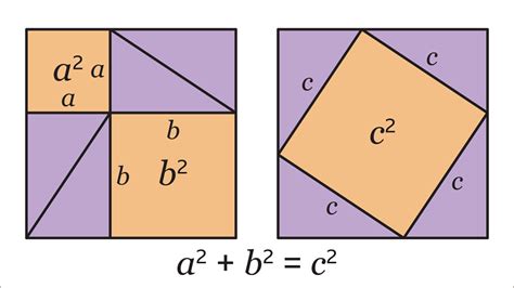 Pythagoras Theorem Part 2 Ks3 Maths Bbc Bitesize Bbc Bitesize