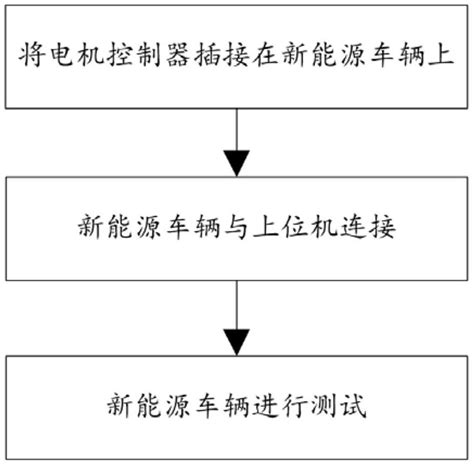 一种新能源车辆can测试安全方法与流程