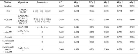 Table 2 From A Thermal Infrared Pedestrian Detection Method For Edge