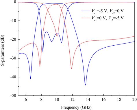 The Transmission Behaviours Of The Ideal Three Order Reconfigurable Download Scientific Diagram