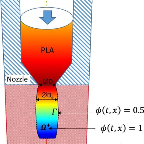 Schema Of Simulation Implementation For Extrudate Swell Download