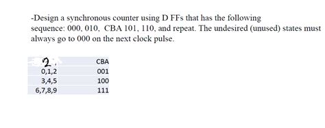 solved design a synchronous counter using d ffs that has