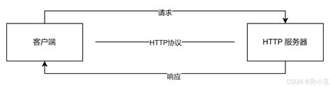 nginx与tomcat的区别 nginx和tomcat区别 csdn博客
