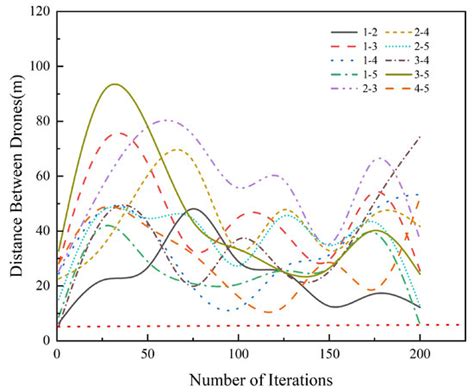 Multi Uav Collaborative Target Search Method In Unknown Dynamic Environment