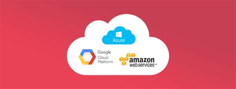Deploy Your Web Apps On Heroku Aws Azure And Google Cloud By Kawsikank Fiverr