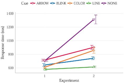 Figure 6 From A Comparison Of Predictive Spatial Augmented Reality Cues For Procedural Tasks
