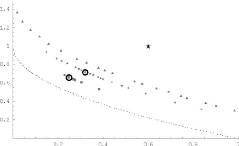 Results Of Three Optimization Runs For The Benchmark Problem Zdt1 With