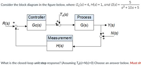 Solved Consider The Block Diagram In The Figure Below Where Chegg