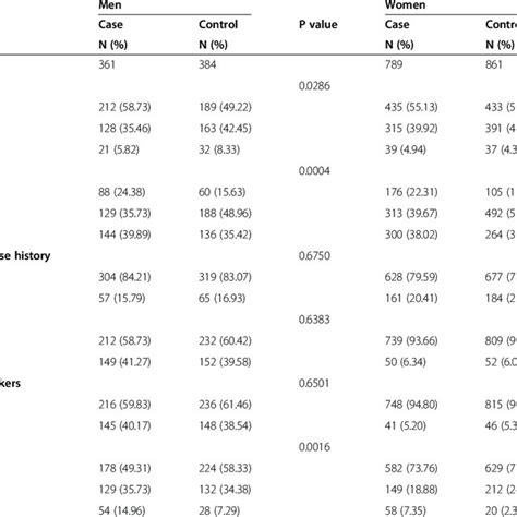 Characteristics Of Atopic Sensitization Cases And Hospital Health