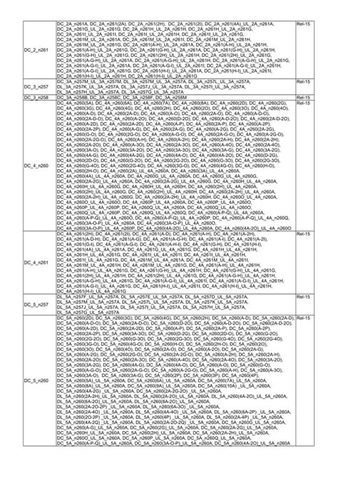 Status Of 3gpp Nr Rel16 Nr Bands And Band Combinations Pdf