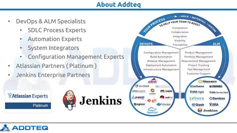 demystifying devops uday kumar ppt