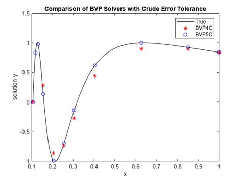 Bvp4c