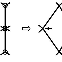 Node Elimination Figure Element Open Figure Element Closing Download Scientific Diagram