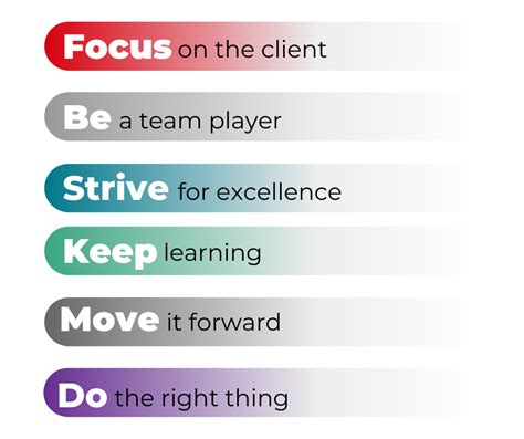 Copy Of Core Values Smart Solutions Inc