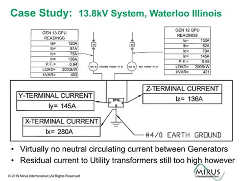 Preventing Circulating Current In Parallel Generator Applications Ppt