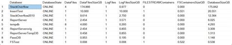 Vlad Drumea On Linkedin Script To Get Database Sizes In Sql Server