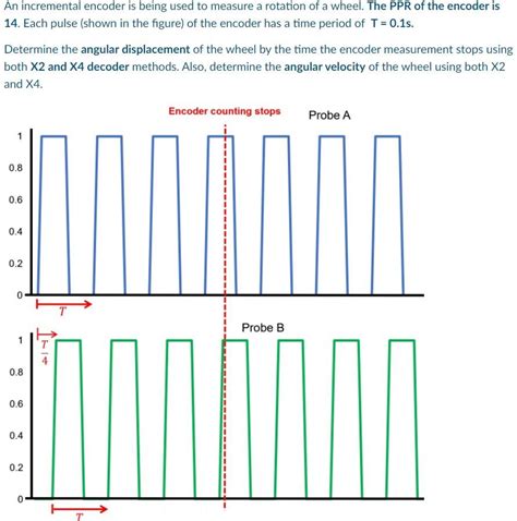 An Incremental Encoder Is Being Used To Measure A