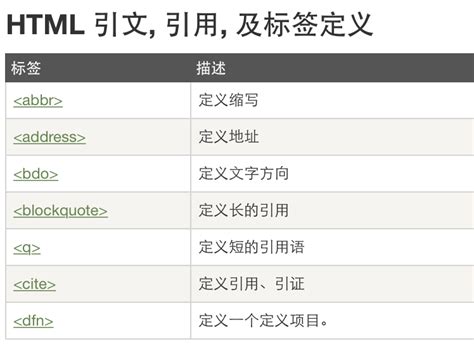 Html5学习笔记四 Html文本格式化 Csdn博客