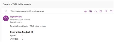 Perform Operations On Data Azure Logic Apps Microsoft Learn