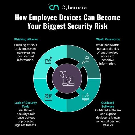 Dr Anil Lamba Cissp On Linkedin Linkedin Teamamex Jpmorganchase Cybersecurity