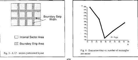 figure 4 from implementation of an efficient algorithm for vlsi design