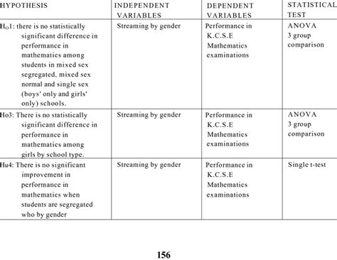Summary Of Data Analysis Procedures Download Table