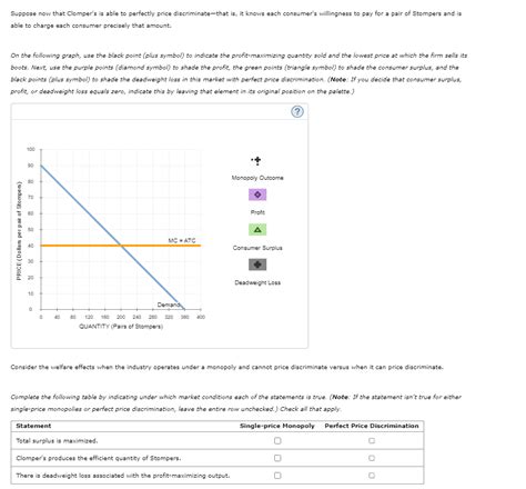 solved 7 price discrimination and welfare suppose clomper s