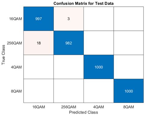 Electronics Free Full Text Voting Based Deep Convolutional Neural