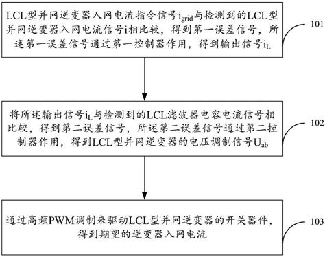 Lcl Type Grid Connected Inverter Control Method Eureka Patsnap